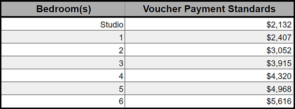 Lucrum - HUD Approves Higher Voucher Payment Standard for HACLA Voucher ...
