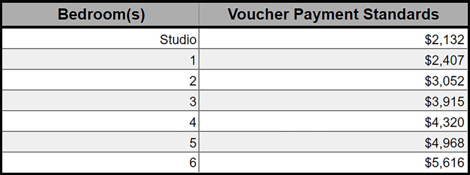 Lucrum - HUD Approves Higher Voucher Payment Standard for HACLA Voucher ...